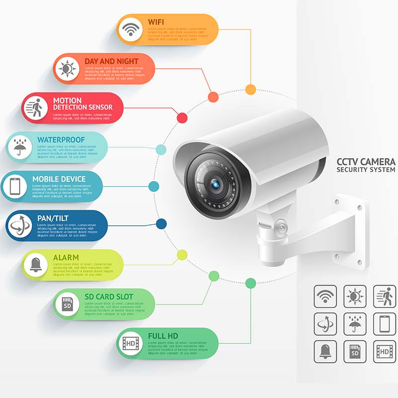 Visual Surveillance Systems (CCTV) Design and Installation North Devon ...